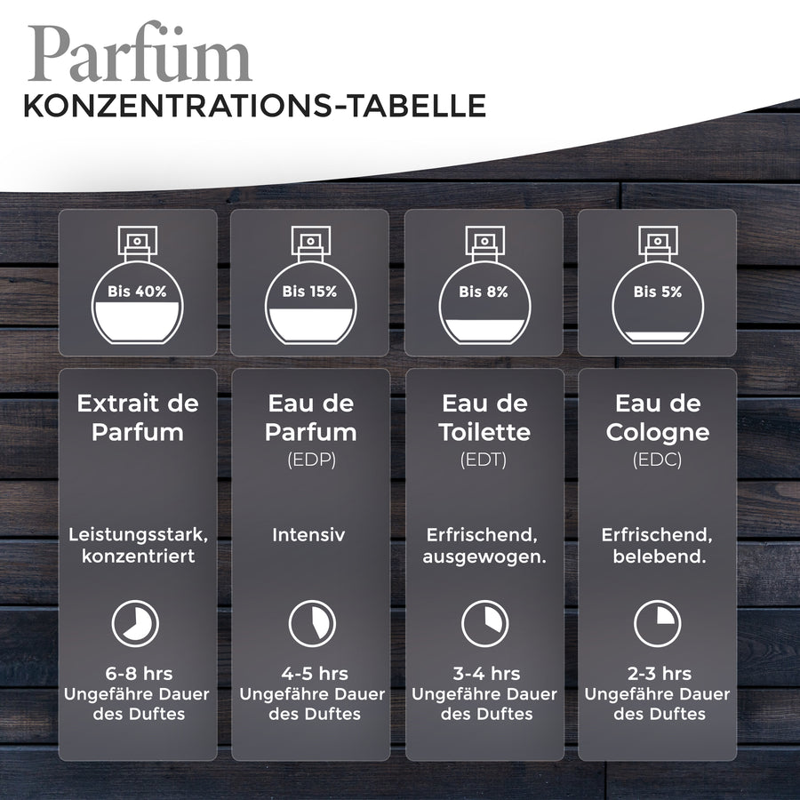 Asperias Duftliste 2022 Pdf